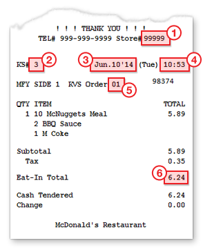 McDonald’s Customer Satisfaction Survey on McDVoice.com - Welcome